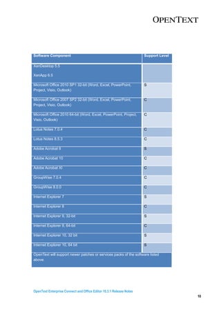 Enterprise connect and_office_editor_release_notes_10.3.1[1] | PDF