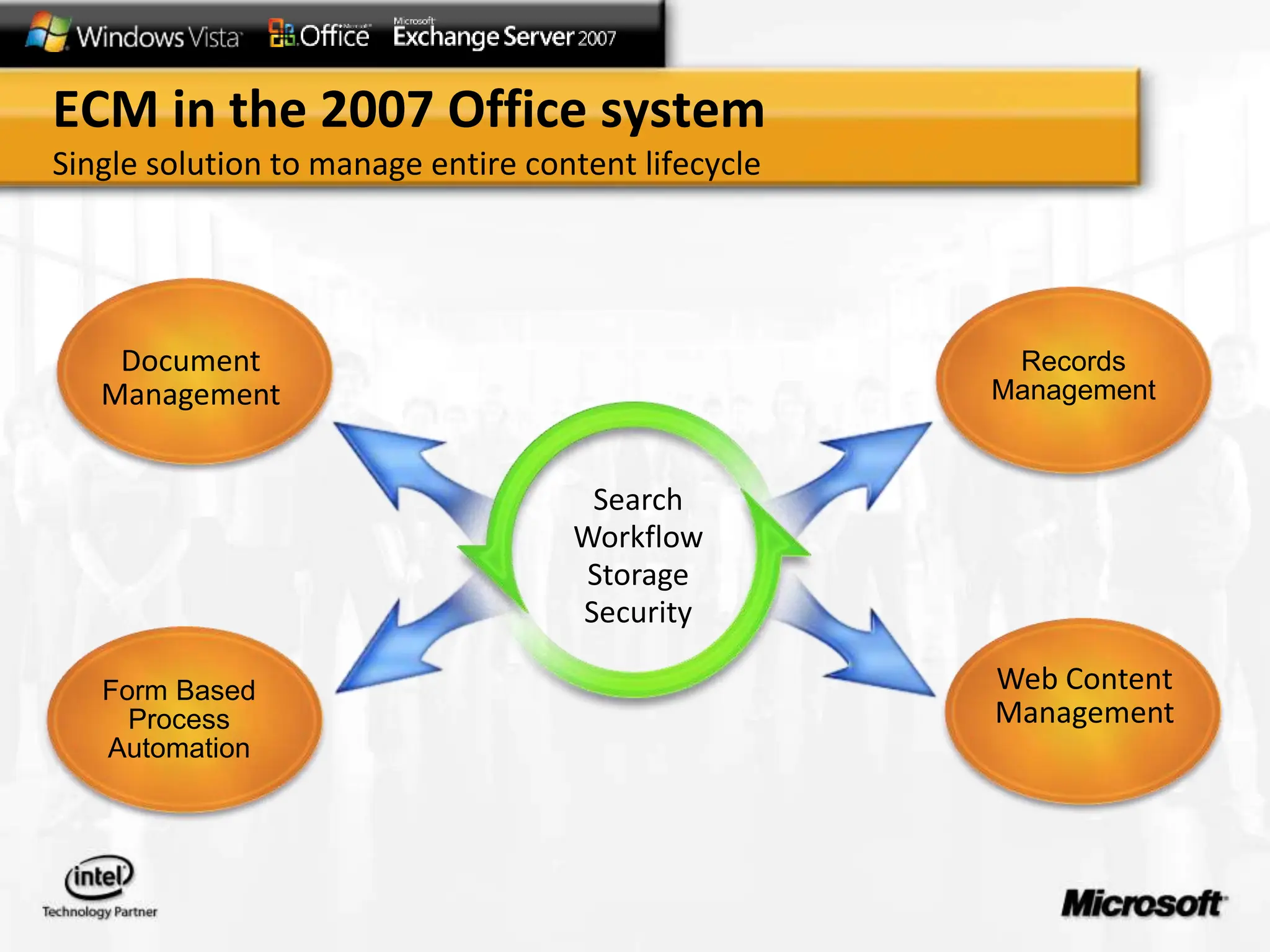 Enterprise Content Management about company of Microsoft | PPT