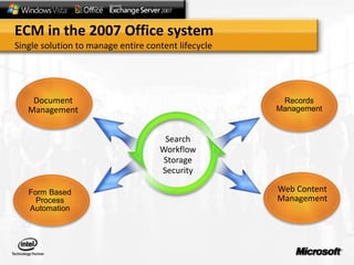 Enterprise Content Management about company of Microsoft | PPT