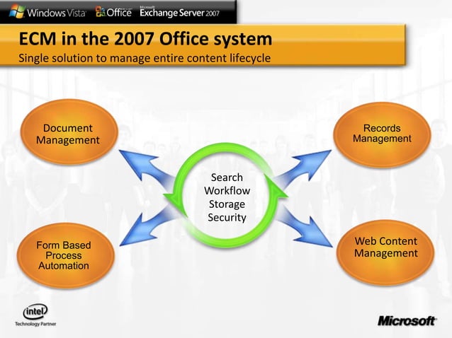Enterprise Content Management about company of Microsoft | PPT