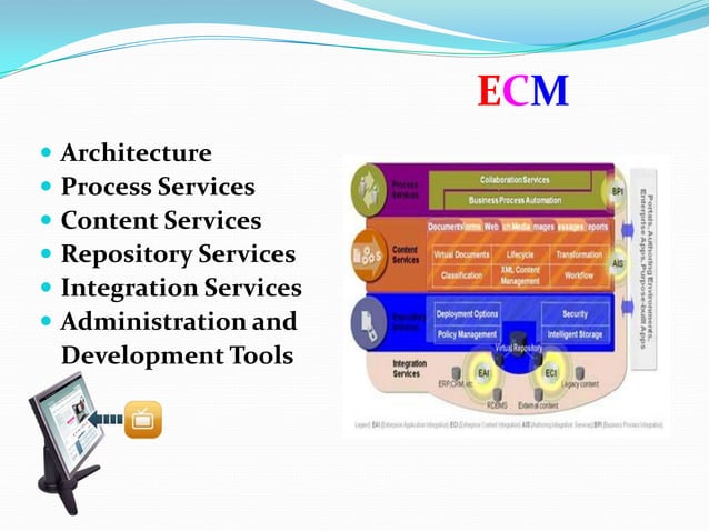 Enterprise Content Management (Ecm)(1) | PPTX