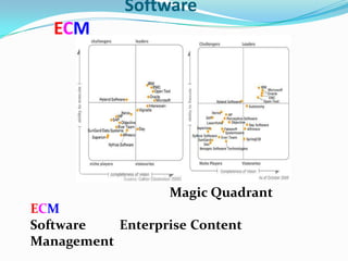 Enterprise Content Management (Ecm)(1) | PPTX