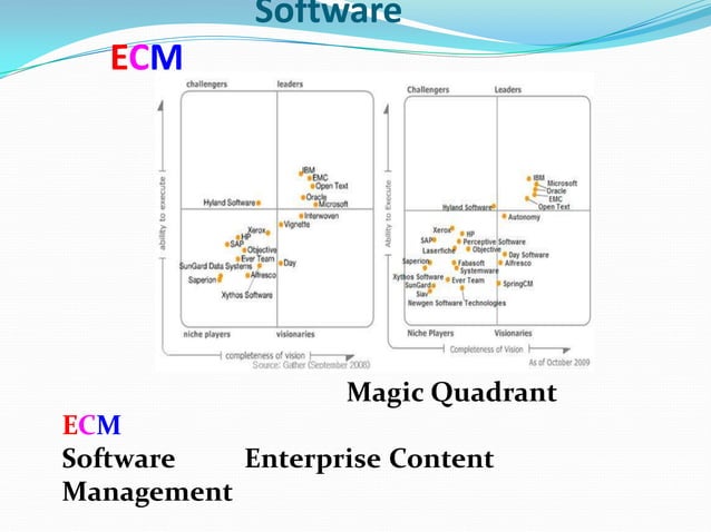 Enterprise Content Management ( E C M)(1) | PPT