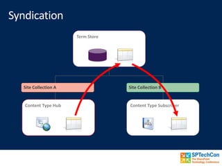 Enterprise Content Management Solutions in SharePoint and Office 365 ...