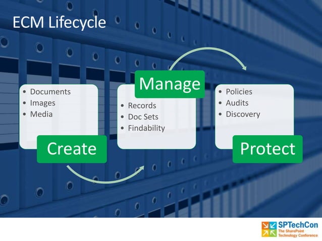 Enterprise Content Management Solutions in SharePoint and Office 365 | PPTX | Technology & Computing