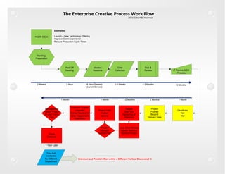 Enterprise creative process work flow | PPT