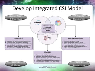 Enterprise Continual Improvement Office Session 208 Timothy Rogers | PPT