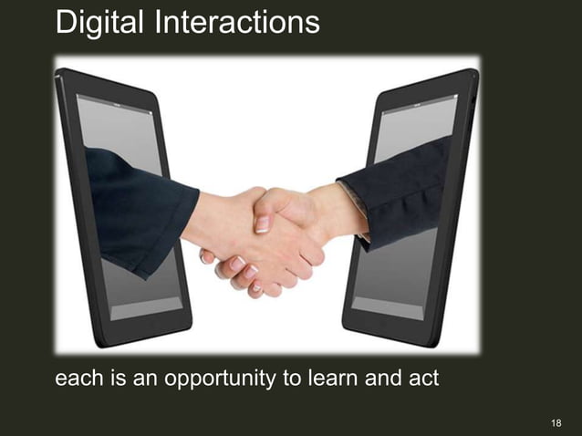 Digital Interactions each is an
