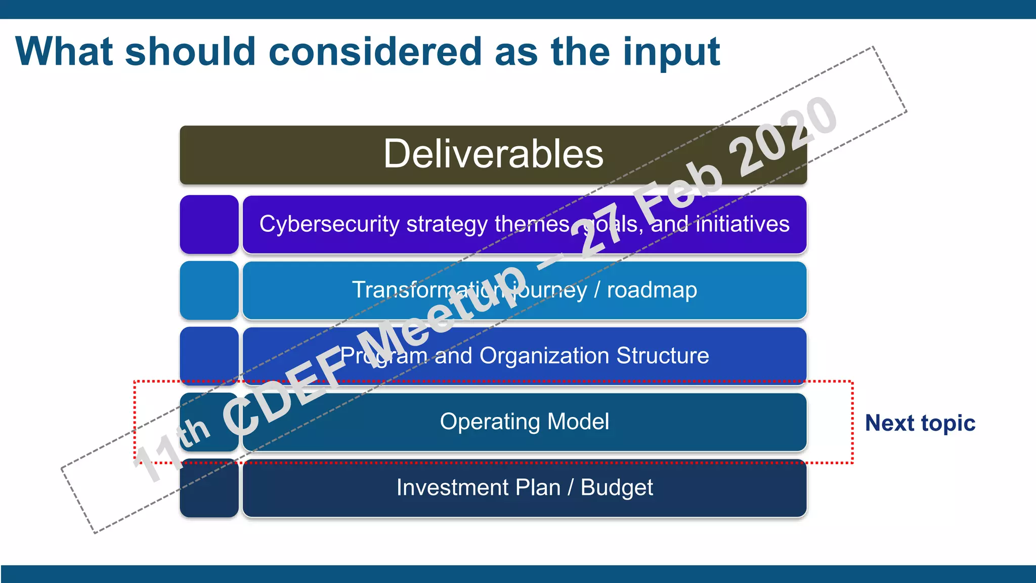 Enterprise Cybersecurity: From Strategy to Operating Model | PDF
