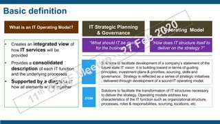 Enterprise Cybersecurity: From Strategy to Operating Model | PDF