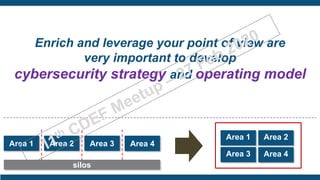 Enterprise Cybersecurity: From Strategy to Operating Model | PDF