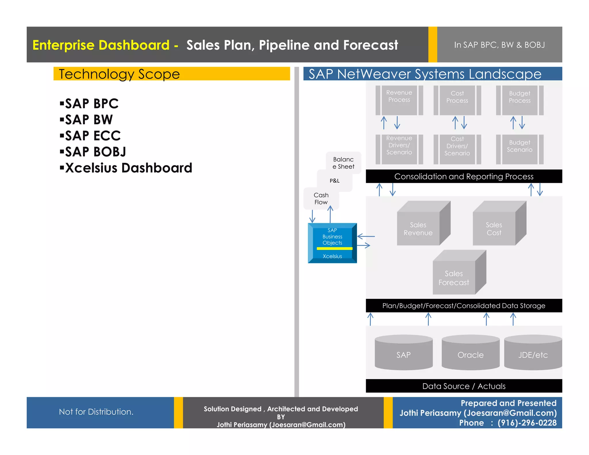 SAP BOBJ Enterprise Dashboard - Sales Plan, Pipeline and Forecast | PDF ...