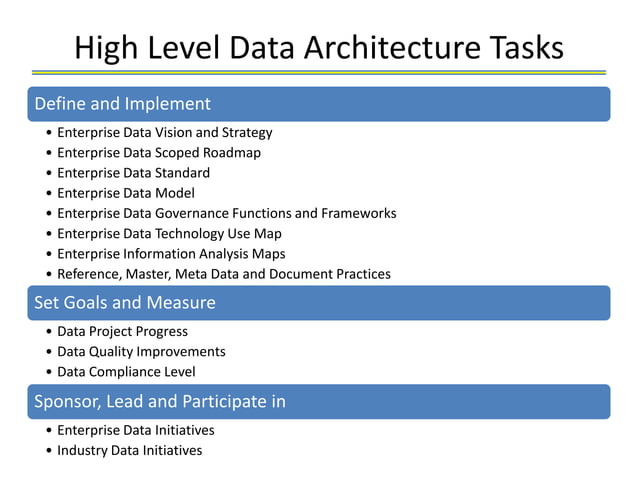 Enterprise Data Architect Job Description | PPTX