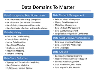 Enterprise Data Architect Job Description | PPTX