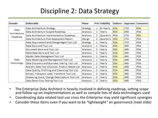 Enterprise Data Architecture Deliverables | PPTX