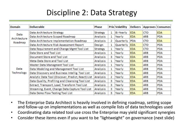 Enterprise Data Architecture Deliverables | PPTX