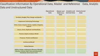 Enterprise Data Management - Audit and Evolve_Workshop2.pptx