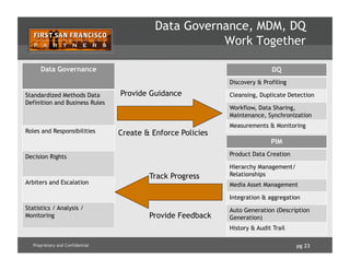 Enterprise Data Management Enables Unique Device Identification (UDI) | PPT