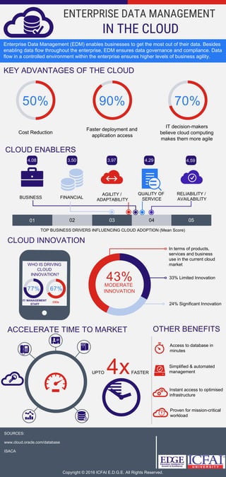 Enterprise Data Management in the Cloud | PDF | Cloud Computing | Internet