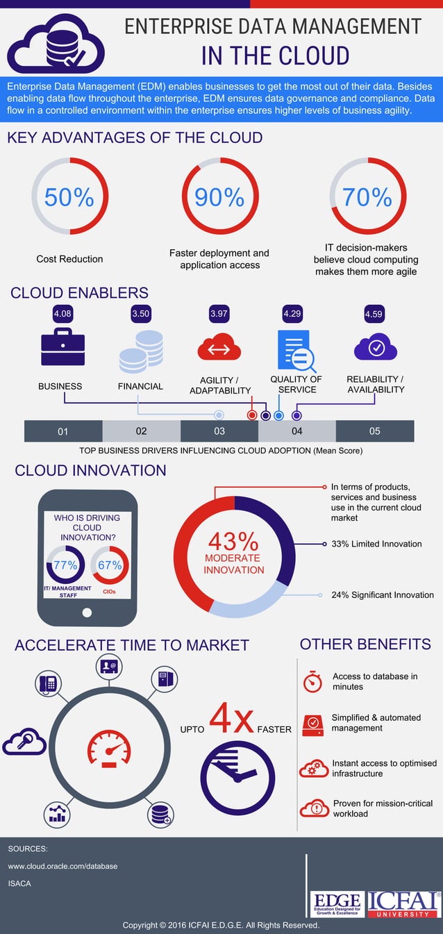 Enterprise Data Management in the Cloud | PDF | Cloud Computing | Internet