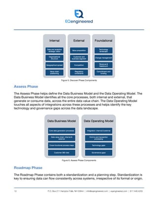 Building an Effective Data & Analytics Operating Model A Data ...