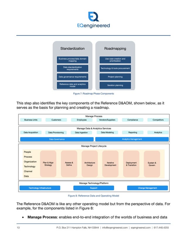 Building an Effective Data & Analytics Operating Model A Data ...