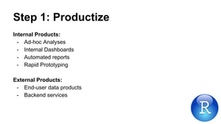 Enterprise Data Science | PPT