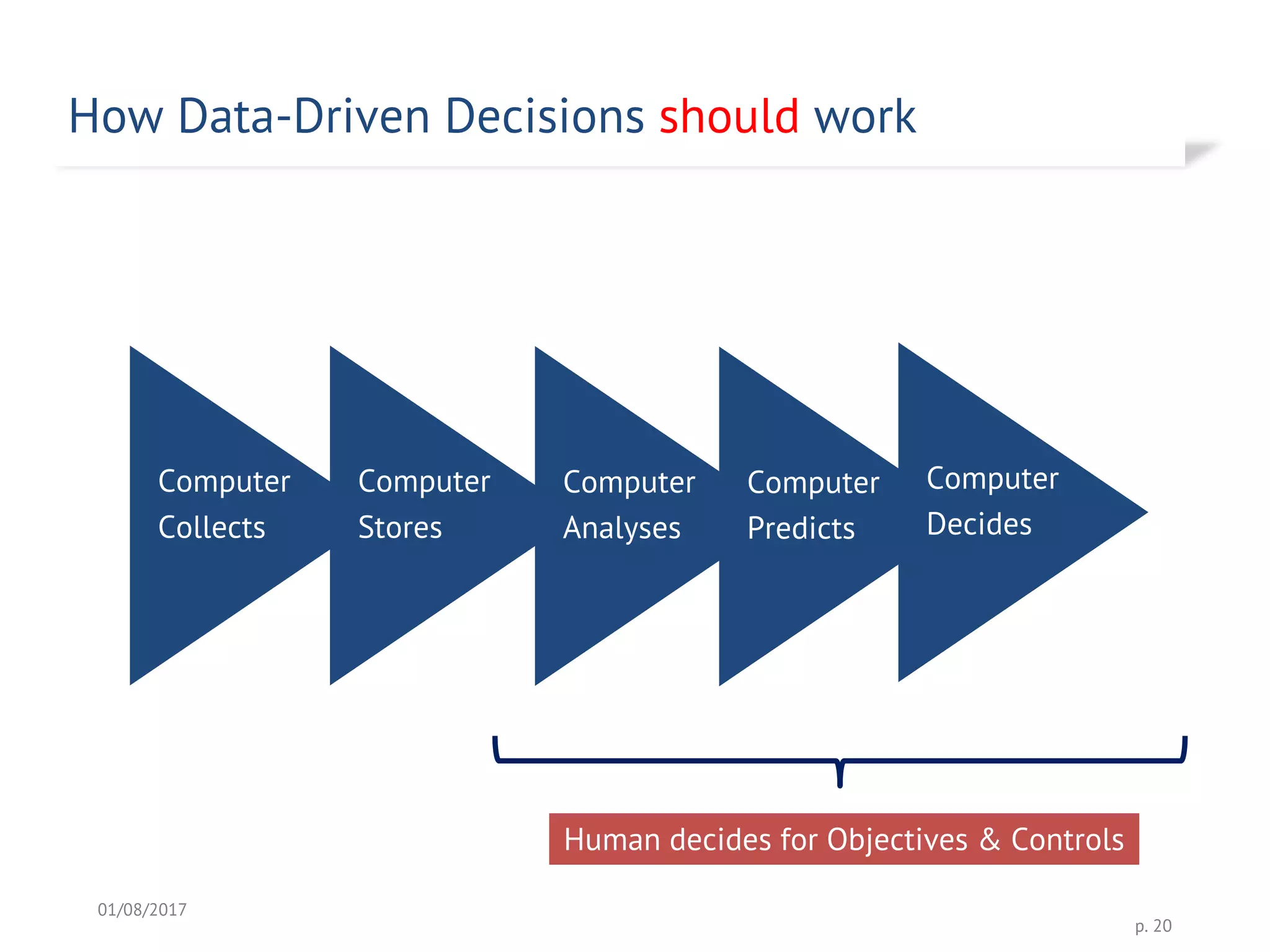 Enterprise Data Science Introduction Ppt