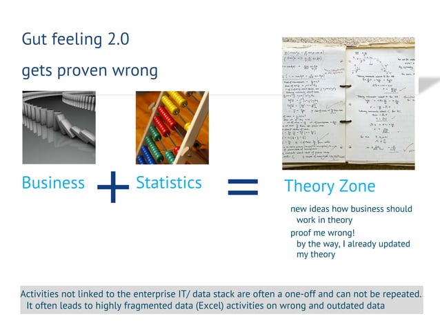 Enterprise Data Science Introduction Ppt