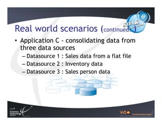 Enterprise Data Services for Strategic SOA | PPT