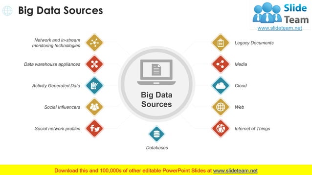 Enterprise Data Sources PowerPoint Presentation Slides | PPT