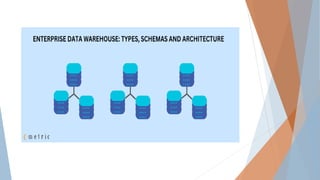 Enterprise Data Warehouse: Types, Schemas and Architecture | PDF