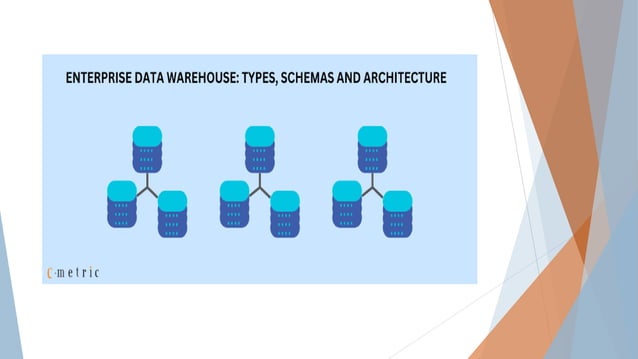 Enterprise Data Warehouse: Types, Schemas and Architecture | PPT