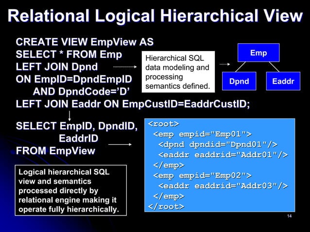 ANSI SQL Transparent Multipath Hierarchical Structured Data Processing for Relational, XML ...