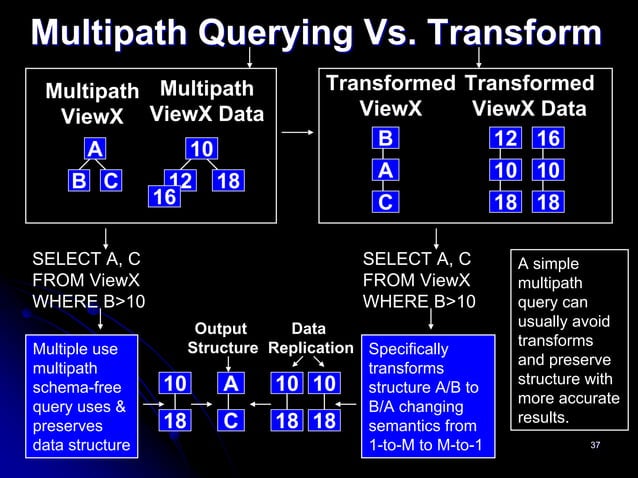 ANSI SQL Transparent Multipath Hierarchical Structured Data Processing ...