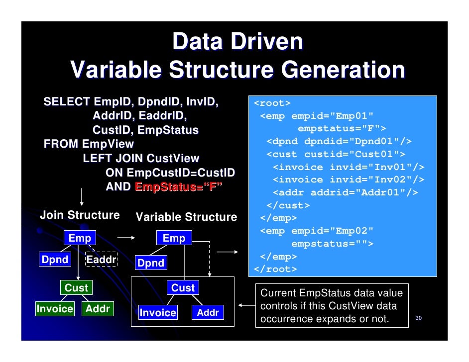 ANSI SQL Transparent Multipath Hierarchical Structured Data Processin…