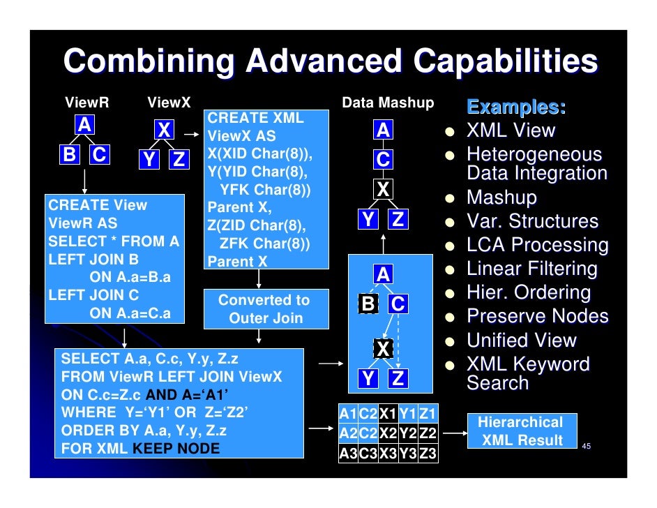 ANSI SQL Transparent Multipath Hierarchical Structured Data Processin…