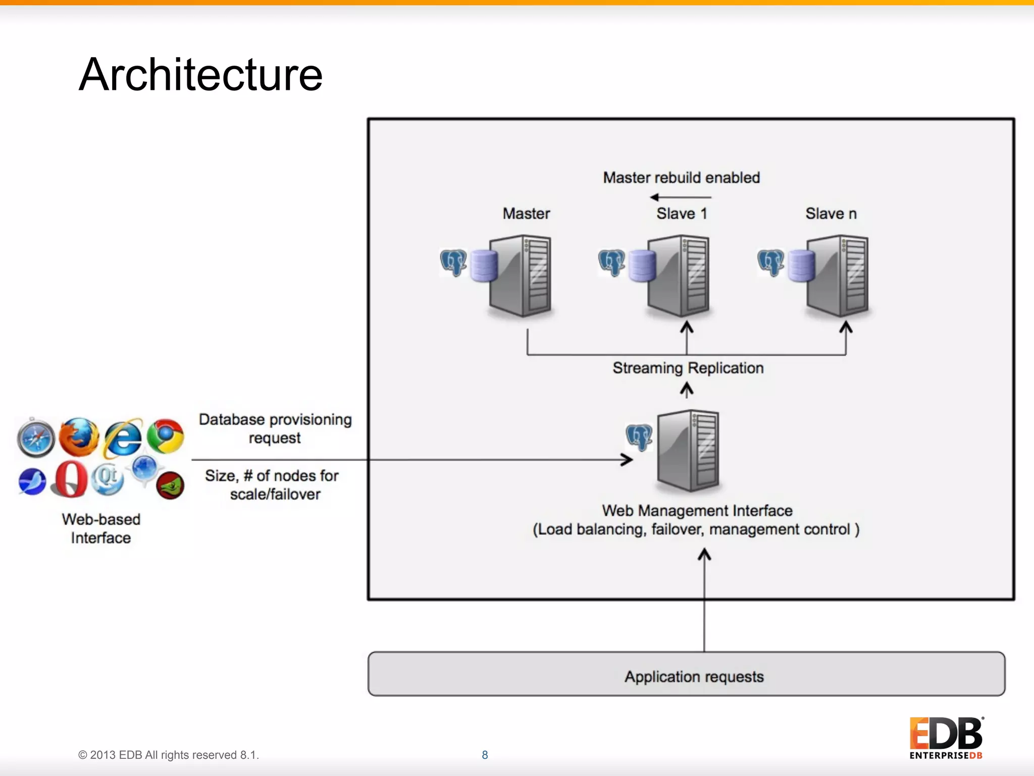 Postgres Plus Cloud Database on OpenStack | PPT