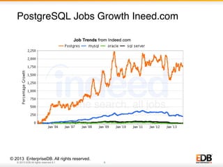Postgres Plus Cloud Database on OpenStack | PPT