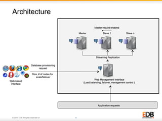 Postgres Plus Cloud Database on OpenStack | PPT