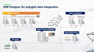 Postgres Powers Digital Transformation in Southeast Asia – Success ...