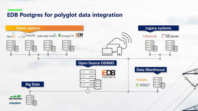 Postgres Powers Digital Transformation In Southeast Asia Success Stories Ppt