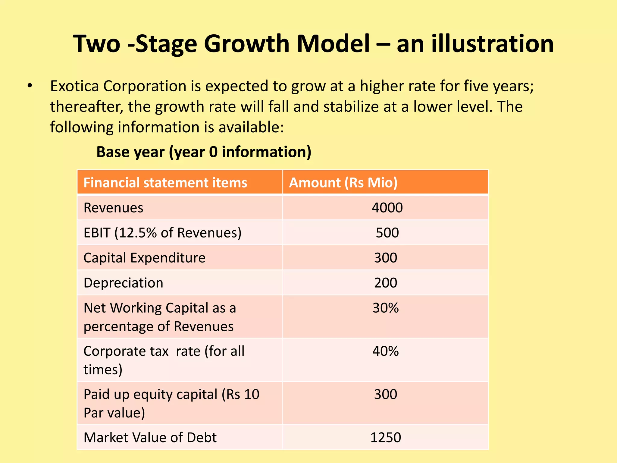 Enterprise dcf valuation 2 –stage and 3 stage | PPTX
