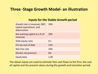 Enterprise dcf valuation 2 –stage and 3 stage | PPTX