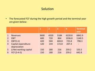 Enterprise dcf valuation 2 –stage and 3 stage | PPTX