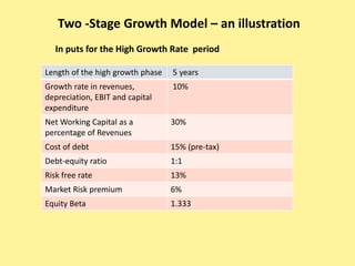 Enterprise dcf valuation 2 –stage and 3 stage | PPTX