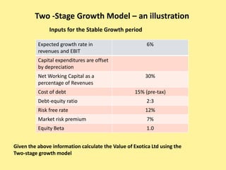 Enterprise dcf valuation 2 –stage and 3 stage | PPTX