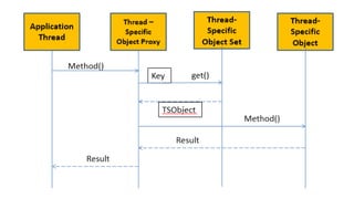 Enterprise Design Pattern: ACID principal ,Concurrency Patterns | PPTX