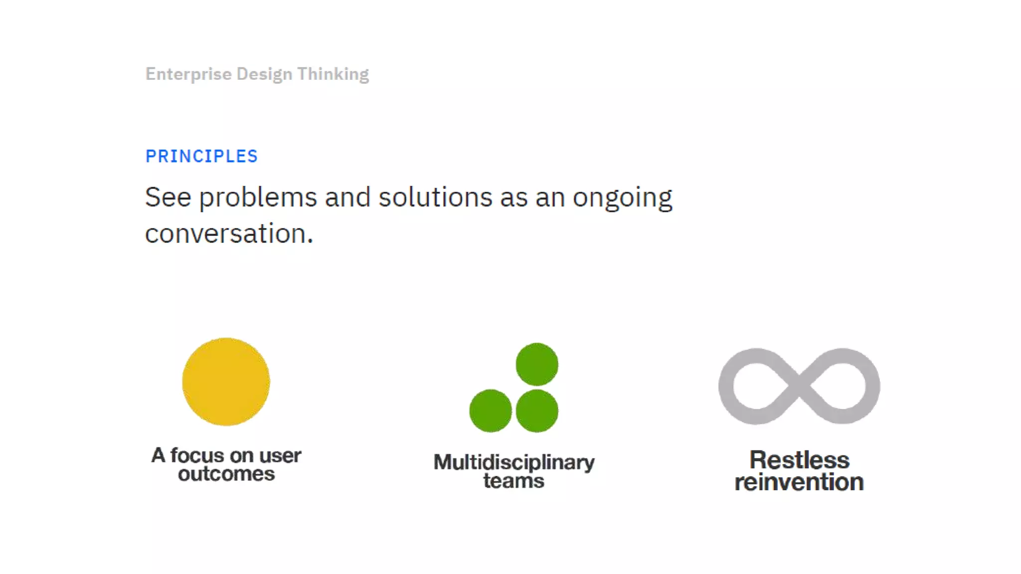 Enterprise Design Thinking | PPT