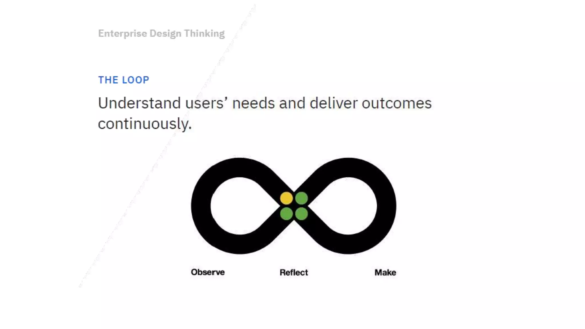 Enterprise Design Thinking | PPTX